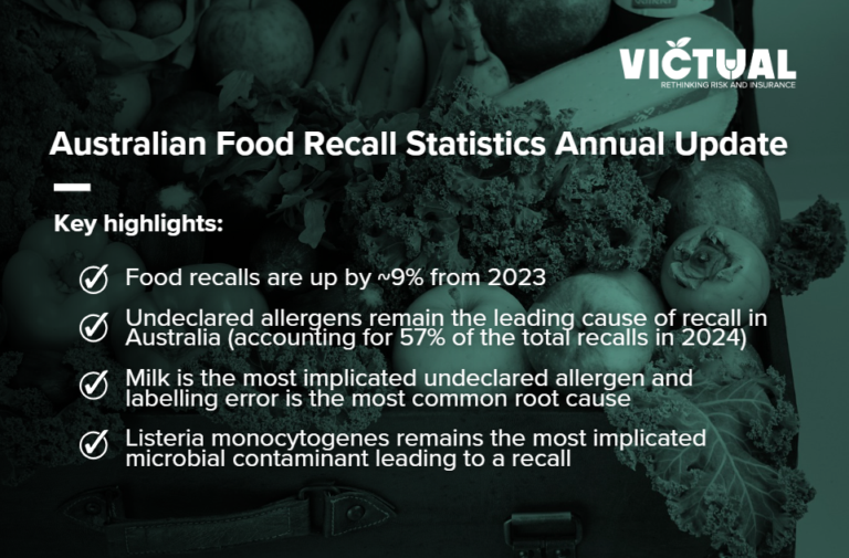 Victual | Australian Food Recall Statistics Annual Update