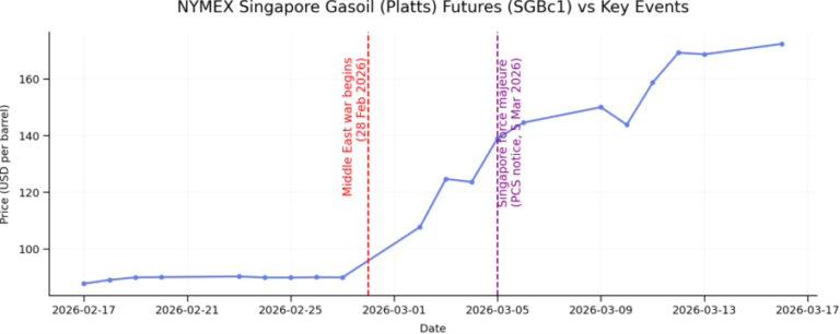 Victual | Diesel Supply Risk: What Food and Beverage Businesses Need to ...